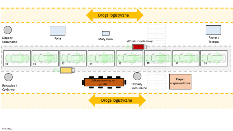 Layout Lini Produkcyjnej | PDF