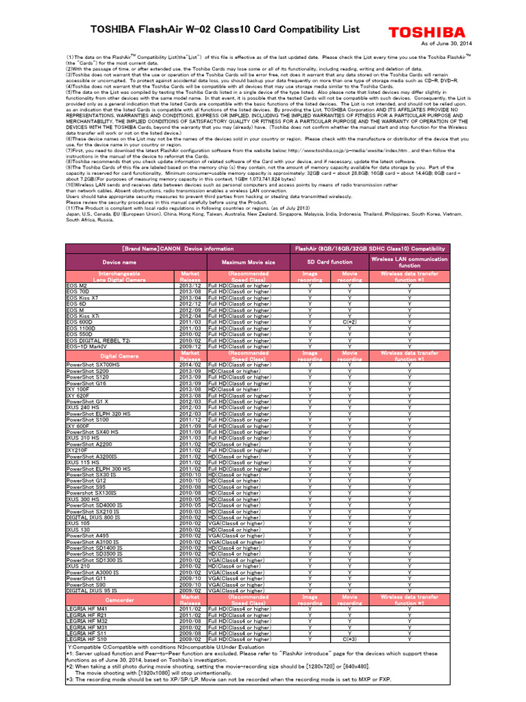 Toshiba W-02 Class10 Card Compatibility List: TM TM | PDF
