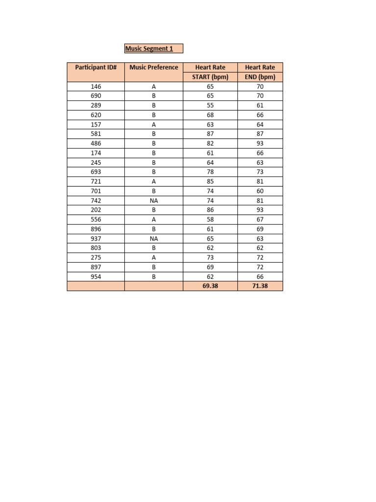 2023 s2 Quantitative Data D D | Download Free PDF | Cardiovascular System | Physiology
