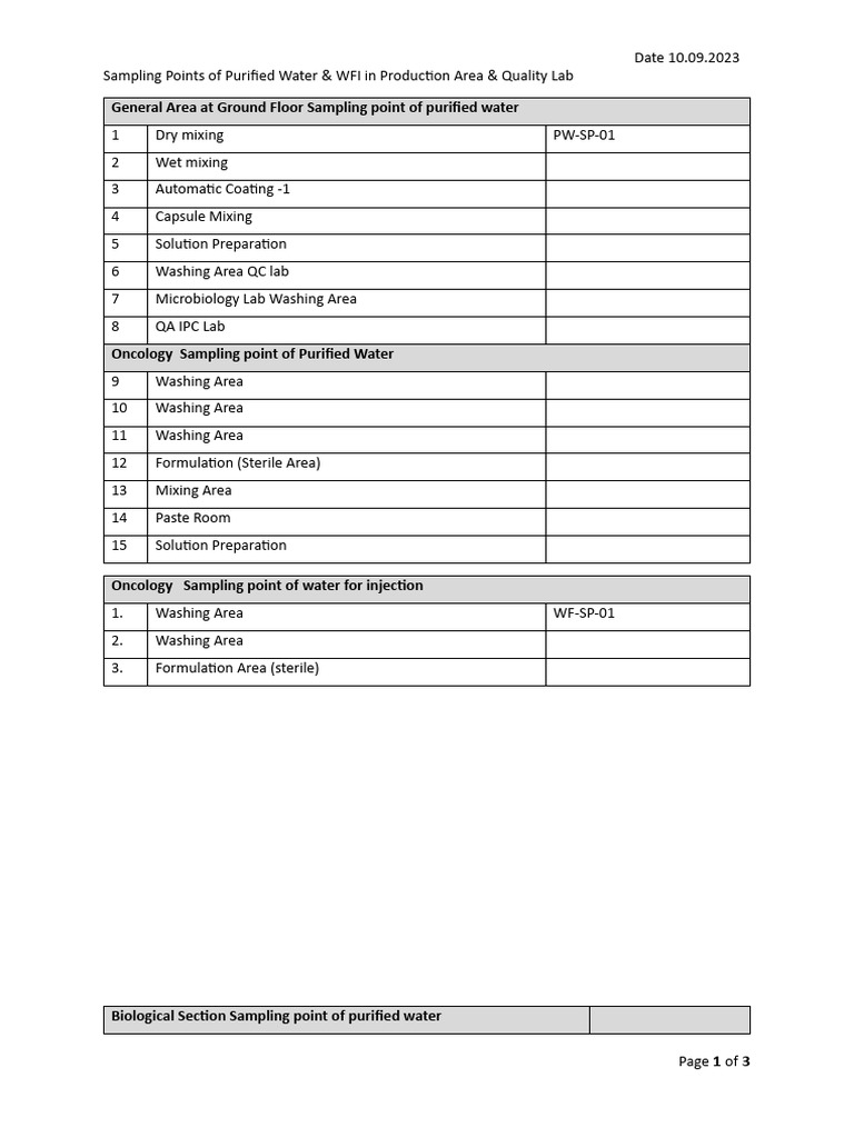 Sampling Point of Purified Water & WFI | PDF