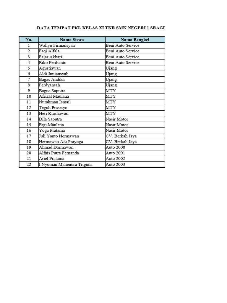Data Tempat PKL Xi TKR | PDF