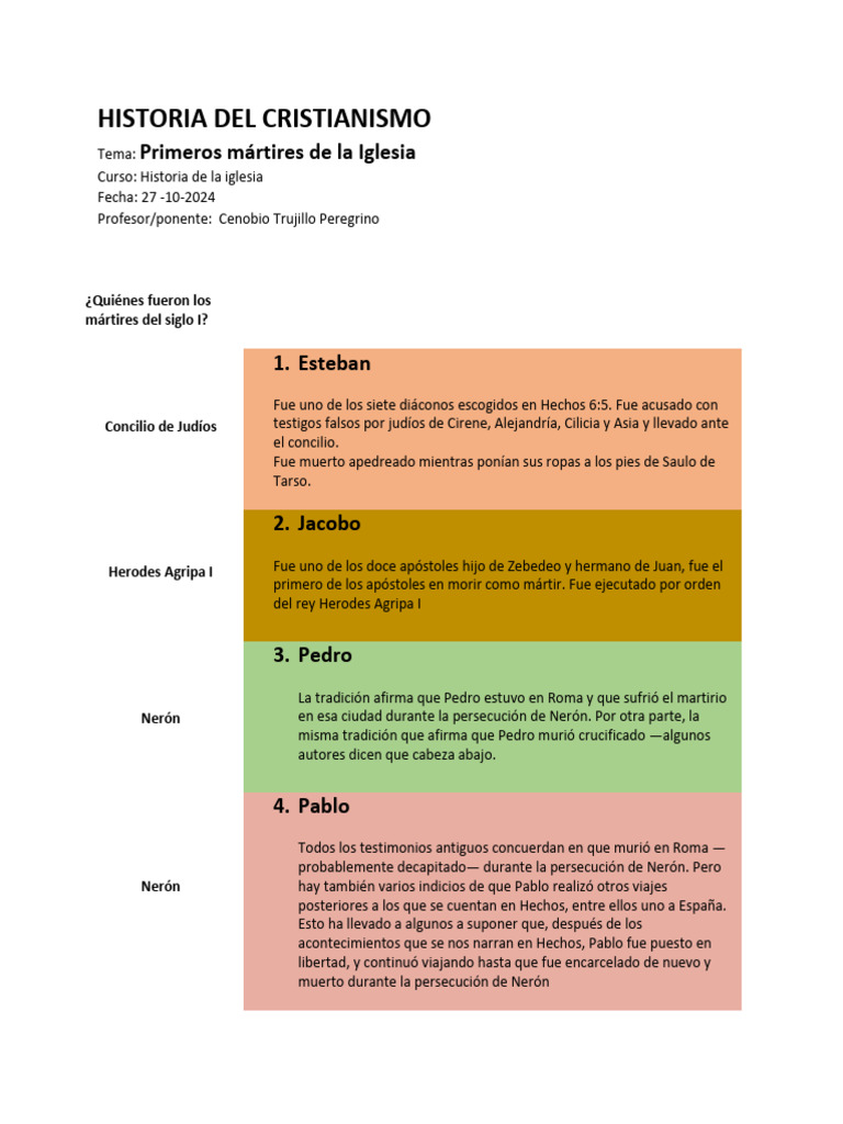 Mártires Del Siglo Primero | PDF | Juan el apóstol | Pablo el apóstol