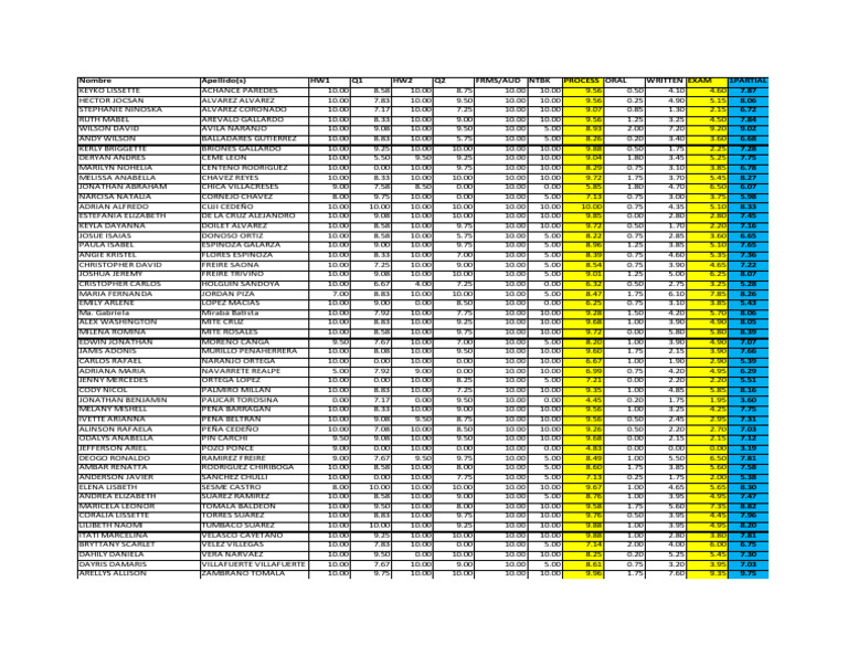 Grades 1P Mod 4 127 | PDF