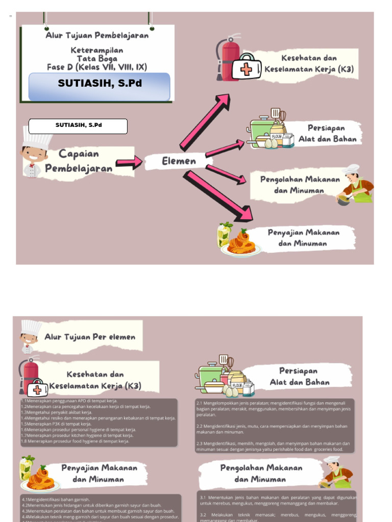 MODUL AJAR KEGIATAN VOKASIONAL BU ASIH finAL | PDF