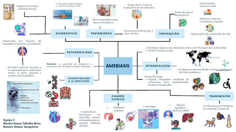 Blue Professional Extensive Mind Map Graph | PDF | Medicina ...