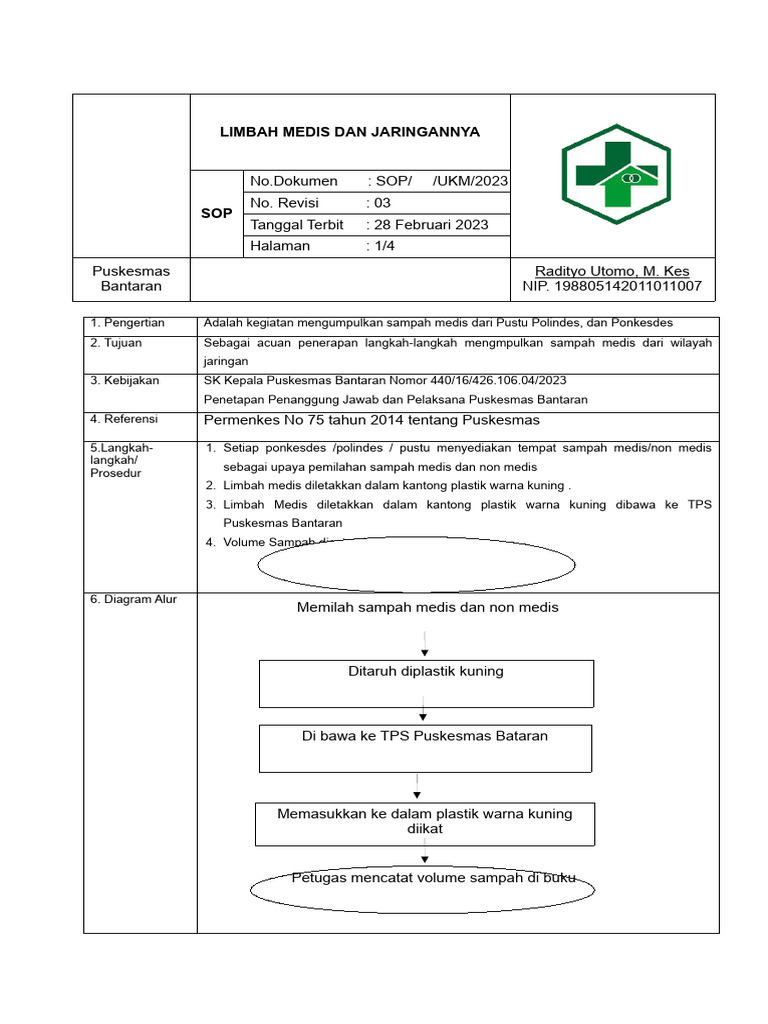 SOP LIMBAh Medis Dari Jaringan | PDF