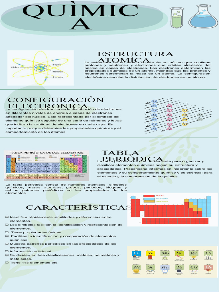 Infografia de Quimica. | PDF
