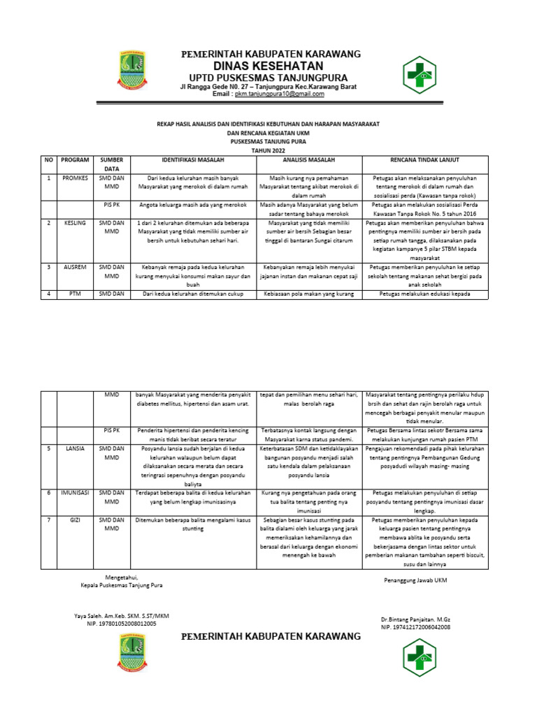 Hasil Analisa Ikh 2022 2023 Pkm Tanjung Pura Pdf