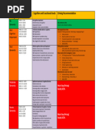 Form 4 | PDF | Death | Diseases And Disorders