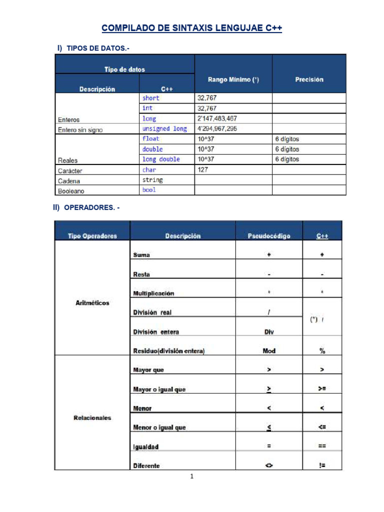 Sintaxis Lenguaje C++ | PDF | C ++ | Informática