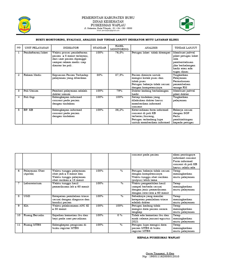 9.1.1.4 Bukti Monitoring, Ealuasi, Analisis Dan Tindak Lanjut Indikator Mutu Layanan Klinis | PDF