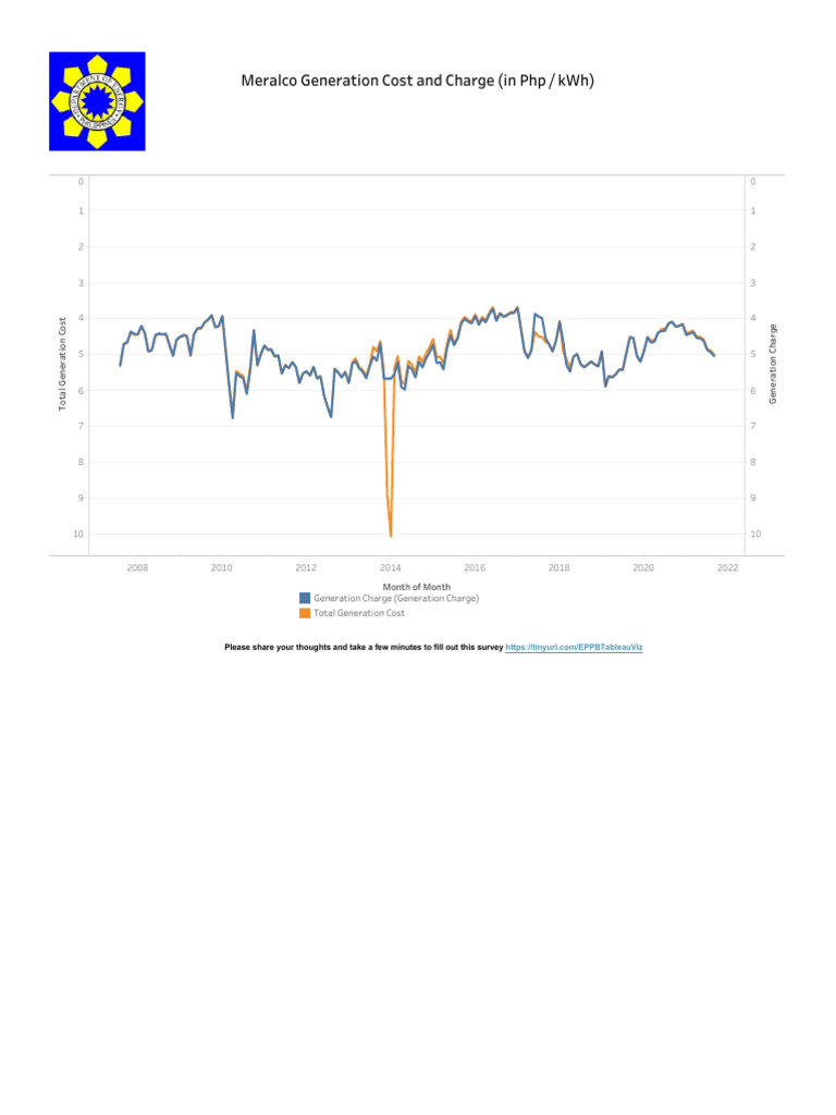 Meralco Generation Cost and Charge | PDF | Electric Power | Power (Physics)