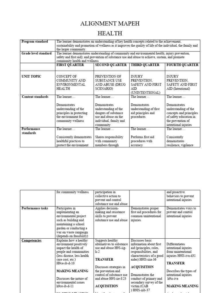 Alignment Health | PDF