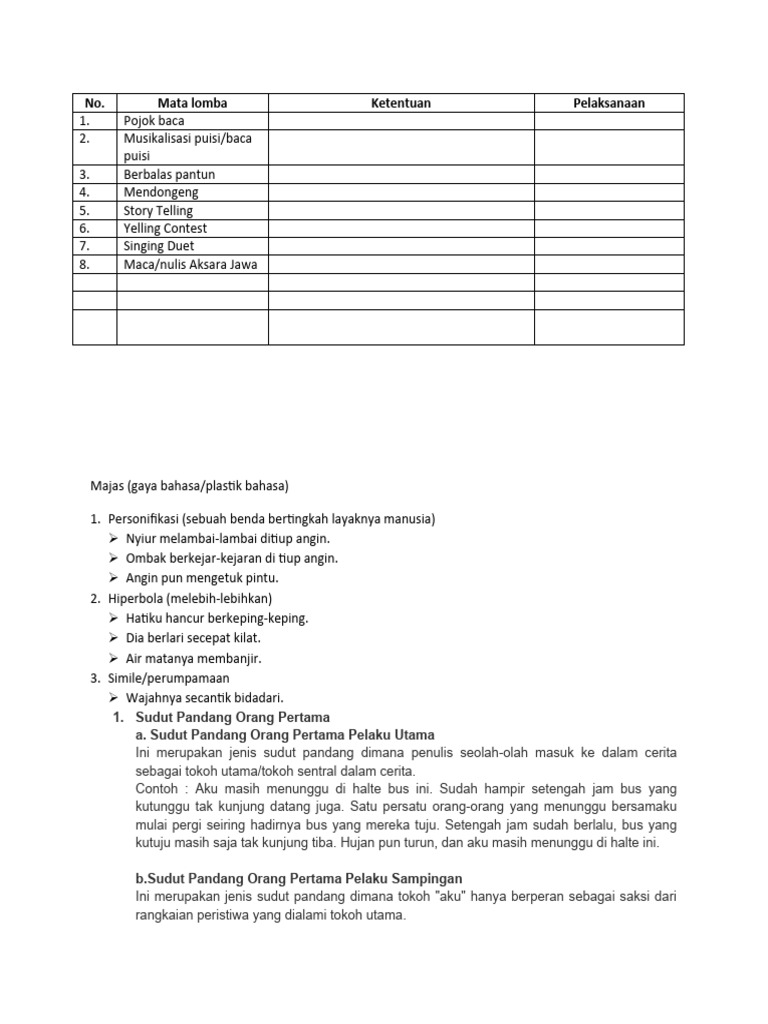 Sudut Pandang | PDF
