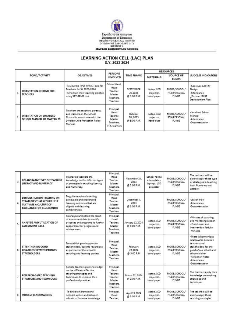 LAC 2023 2024 Final | Download Free PDF | Teachers | Mentorship
