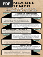 Linea Del Tiempo Evolucion de La Calidad - 114915 | PDF | Gestión de la calidad | Calidad ...