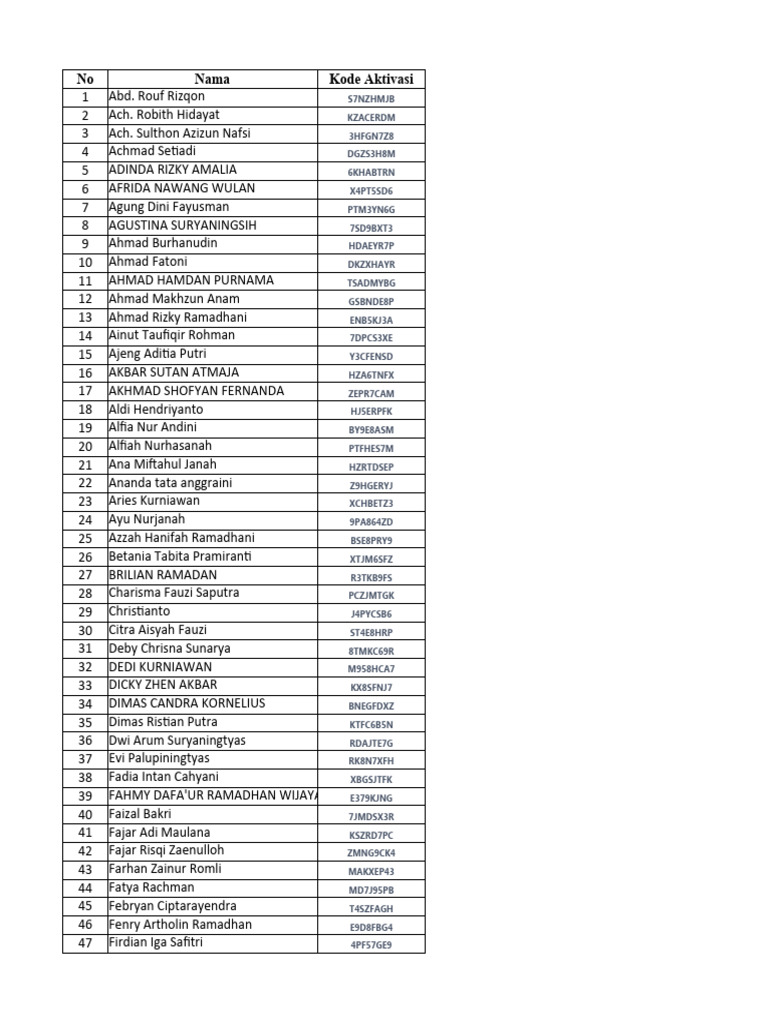 Kode Aktivasi Peserta PT. ANJ TBK 21 Oktober 2023 | PDF