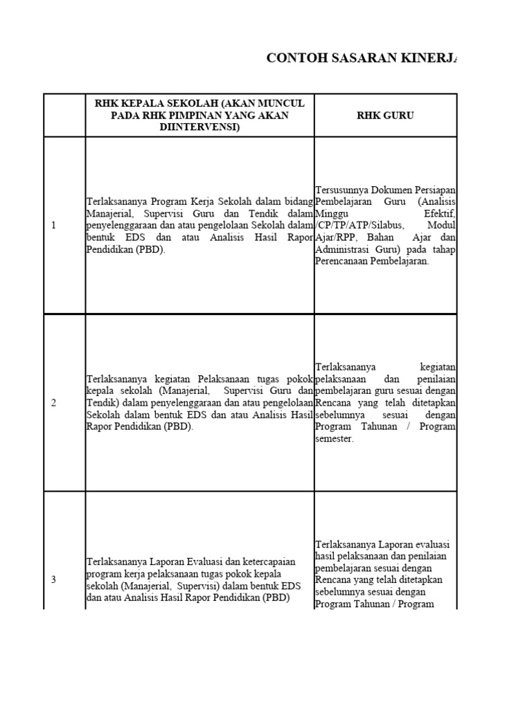 Contoh SKP Guru | PDF