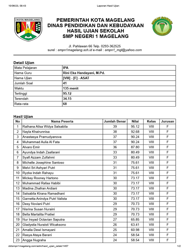 Laporan Hasil Ujian 8F | PDF