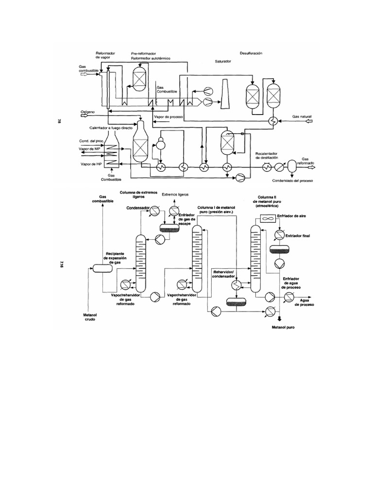 Metanol Formaldehido, MTBE | PDF