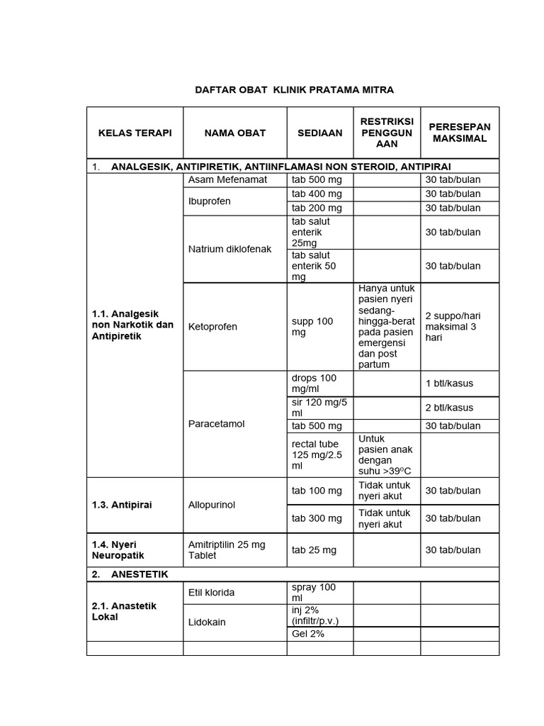 Daftar Obat Klinik Pratama Mitra | PDF