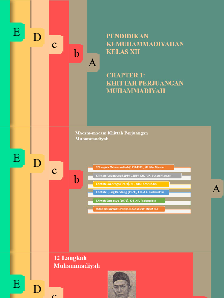 12 Langkah Muhammadiyah | PDF
