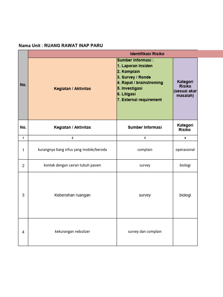 Risk Register RSUD Paru | PDF