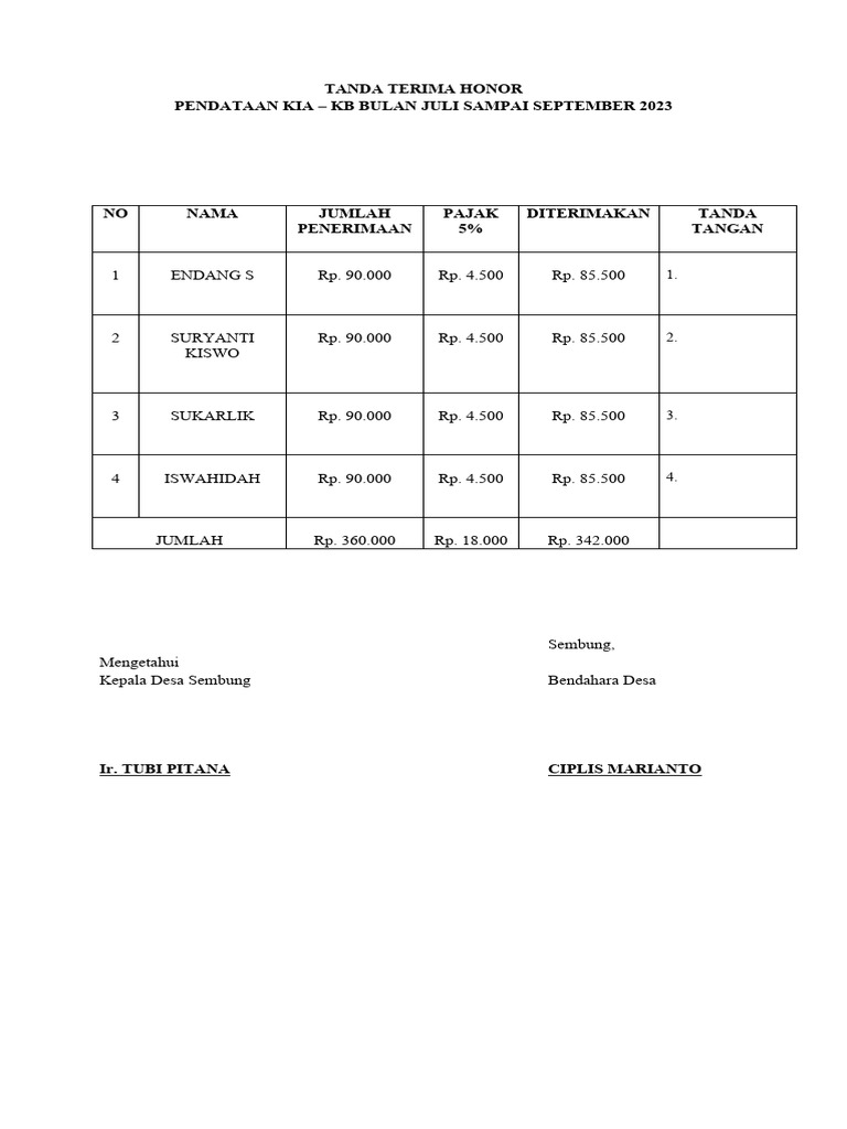 Tanda Terima Honor | PDF