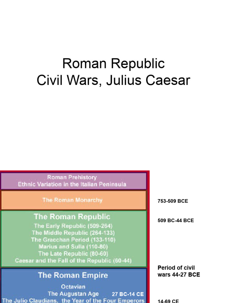 Civil Wars of The Republic and Caesar | PDF | Julius Caesar | Mark Antony