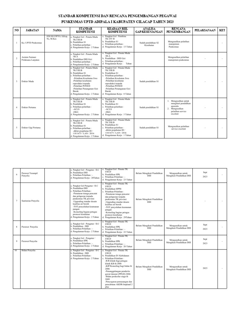 Standar Kompetensi Dan Rencana Peningkatan SDM | PDF