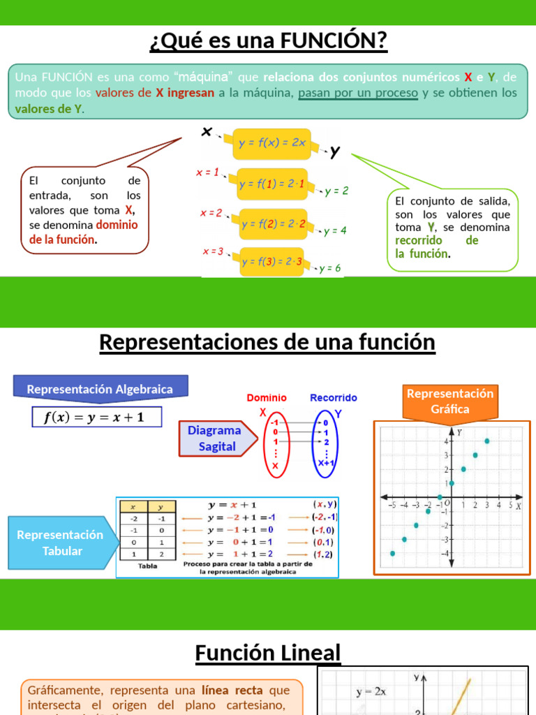 FUNCION - LINEAL Y AFIN - 5to. | PDF | Pendiente | Línea (geometría)