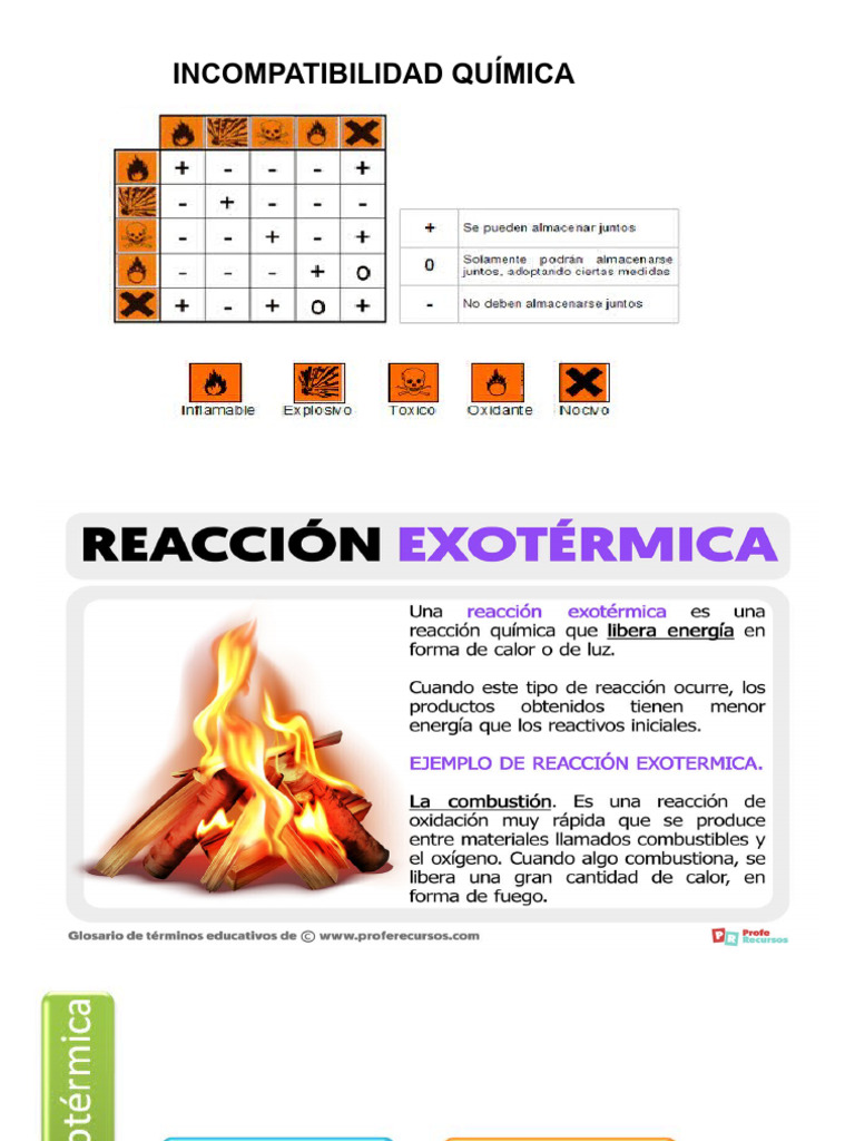 Incompatibilidad Química y Prevención | PDF
