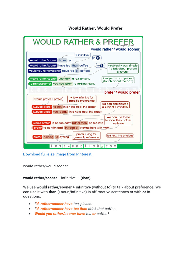 Would Rather, Would Prefer | PDF | Verb | Adverb