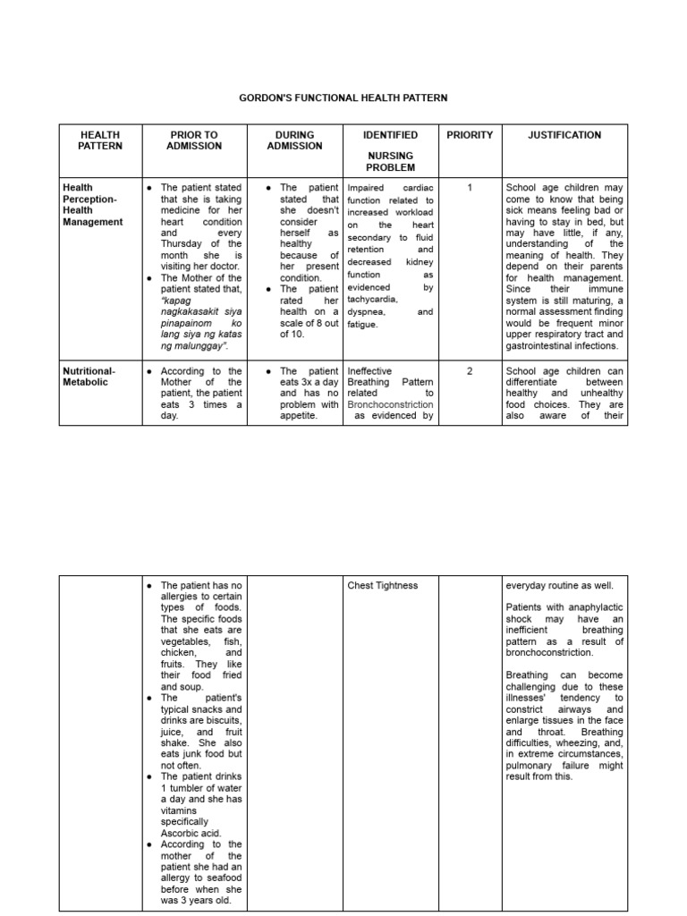 Gordon's Functional Health Pattern | PDF | Medicine | Medical Specialties