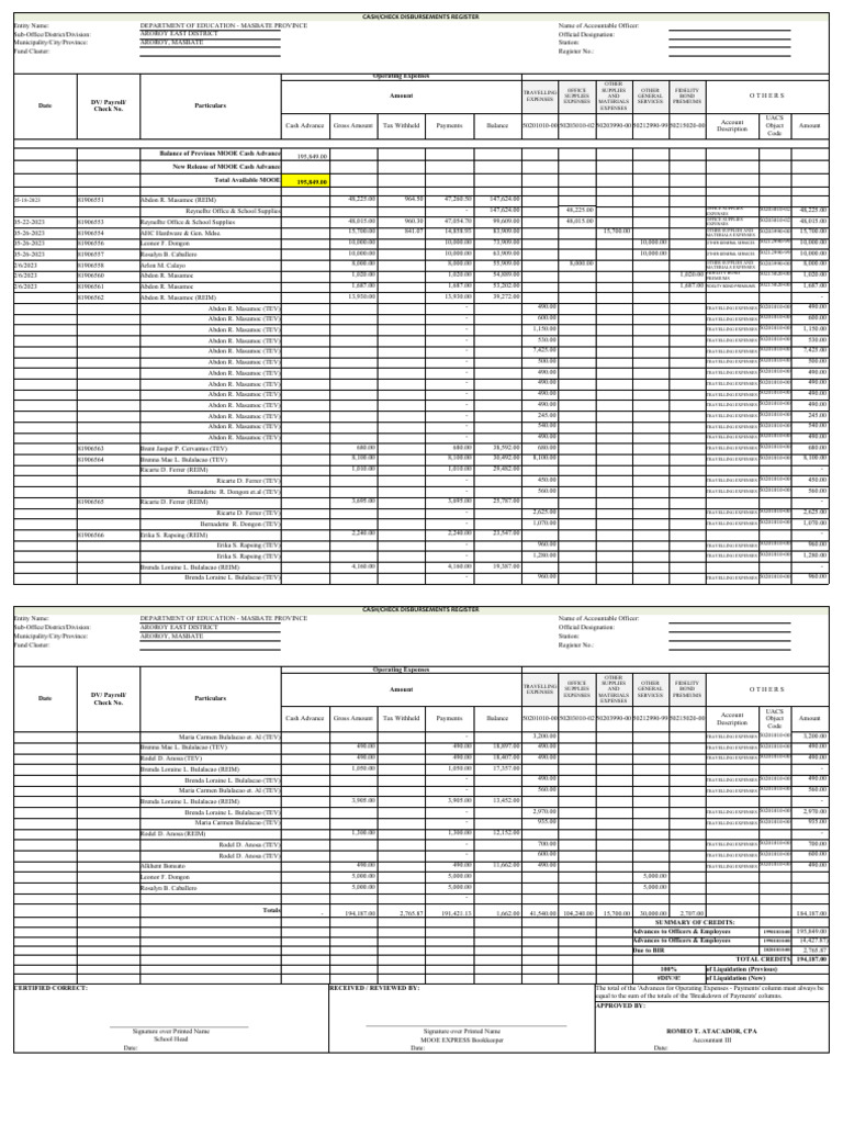 Mooe Labor 2023 | PDF
