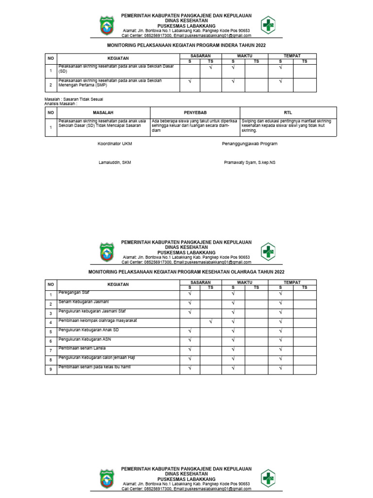 Monitoring Pelaksanaan Kegiatan Program Indera Tahun 2022 | PDF