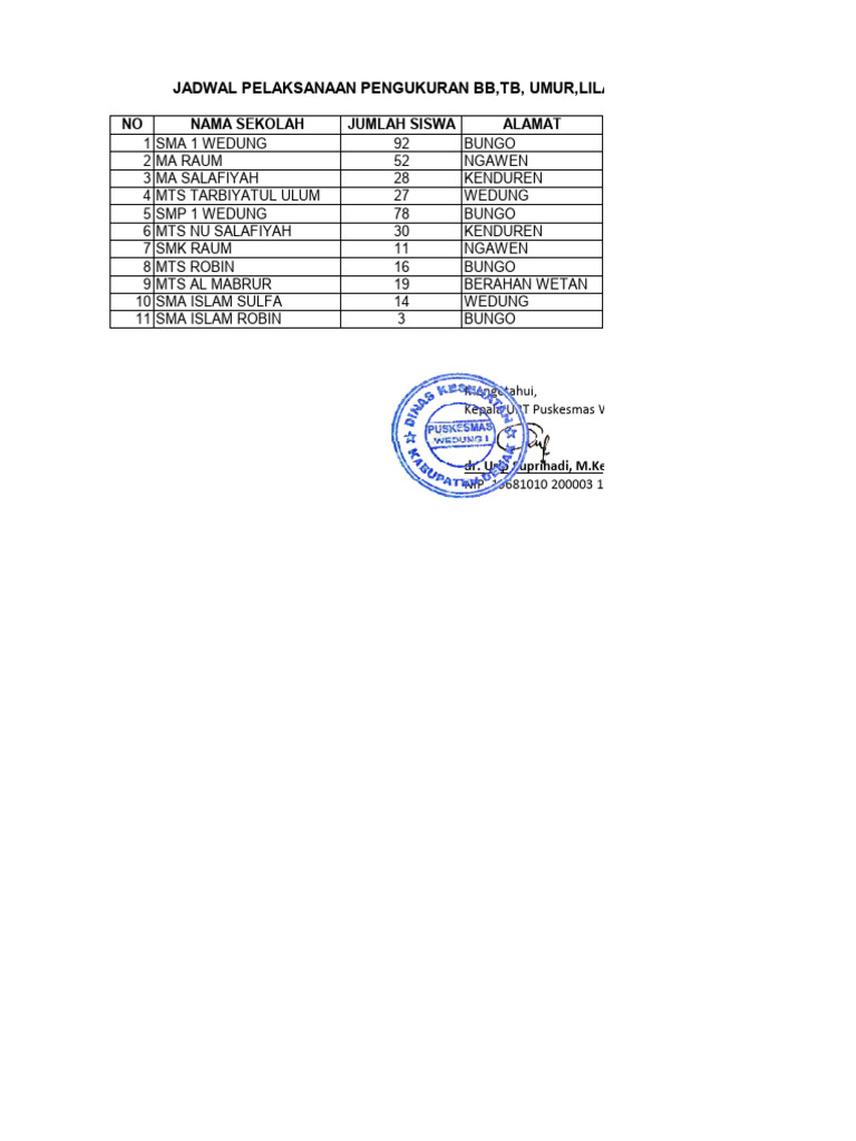 LAPORAN PENGUKURAN BB TB UMUR, LILA,HB ANAK SEKOLAH_compressed | PDF