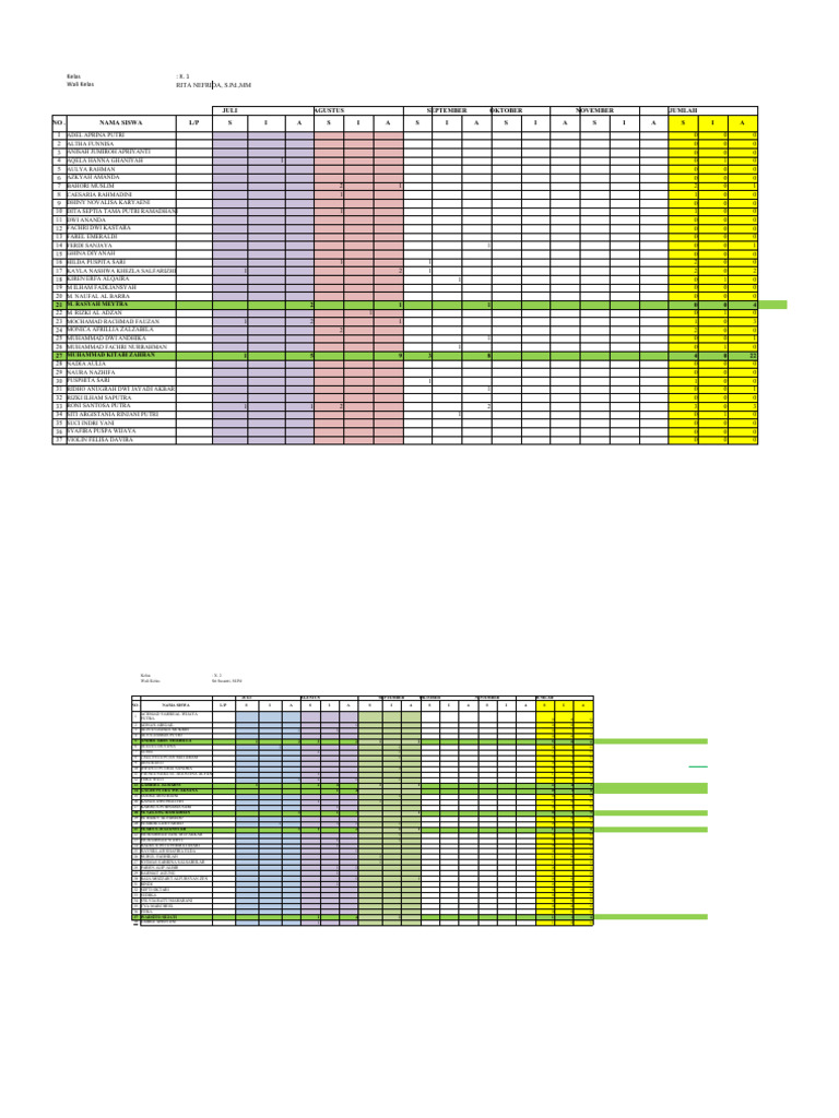 Absen Uhb Sep 2023 | PDF