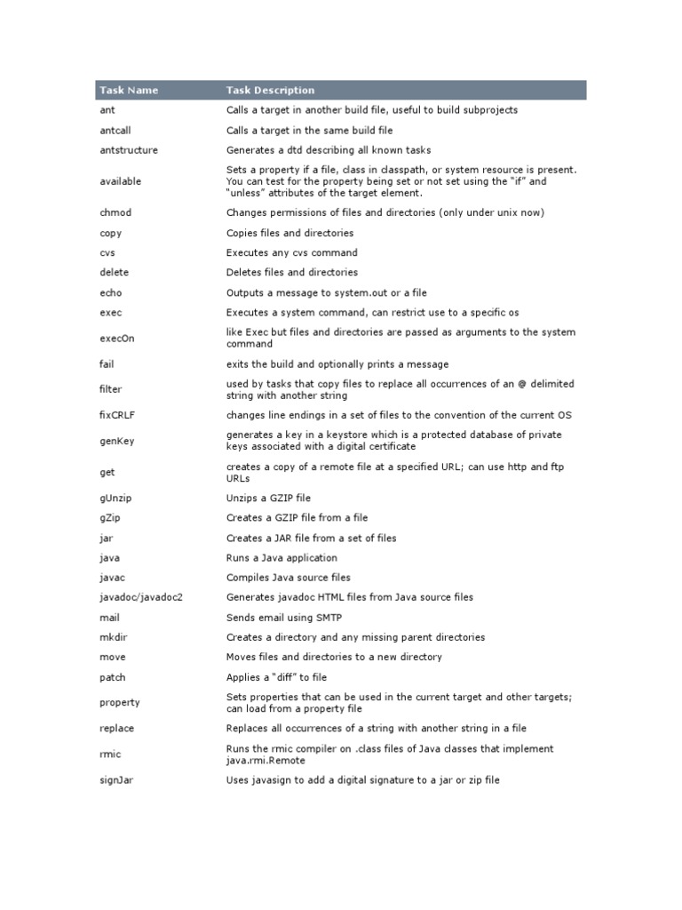 Ant Options | Download Free PDF | Zip (File Format) | Java (Programming Language)