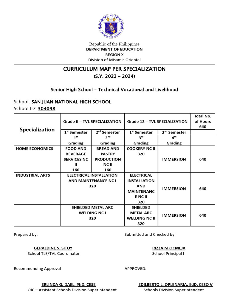 Curriculum Map 2023-2024 | PDF | Electric Heating | Welding
