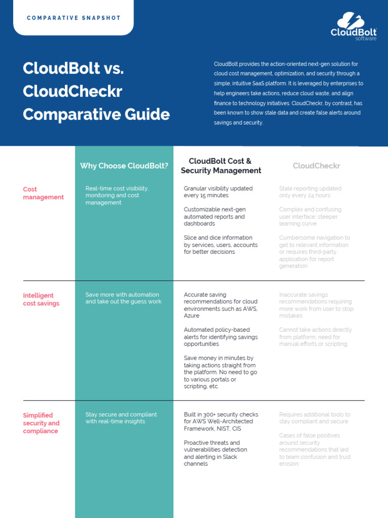 Cloudbolt Vs Cloudcheckr Comparison Guide | PDF