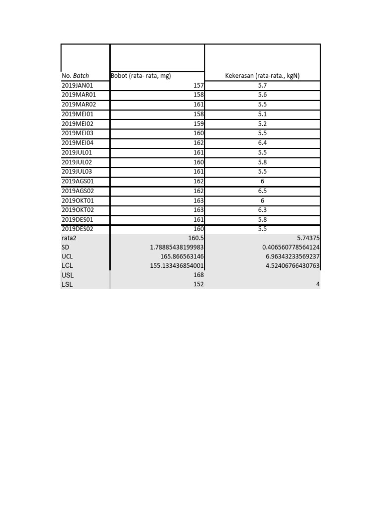 Diagram Tren - UCL DKK | PDF