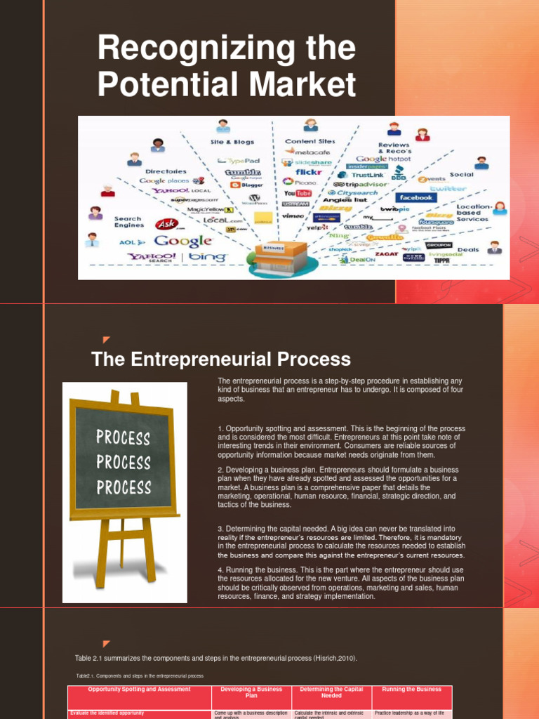 Entrep Module 2 | PDF