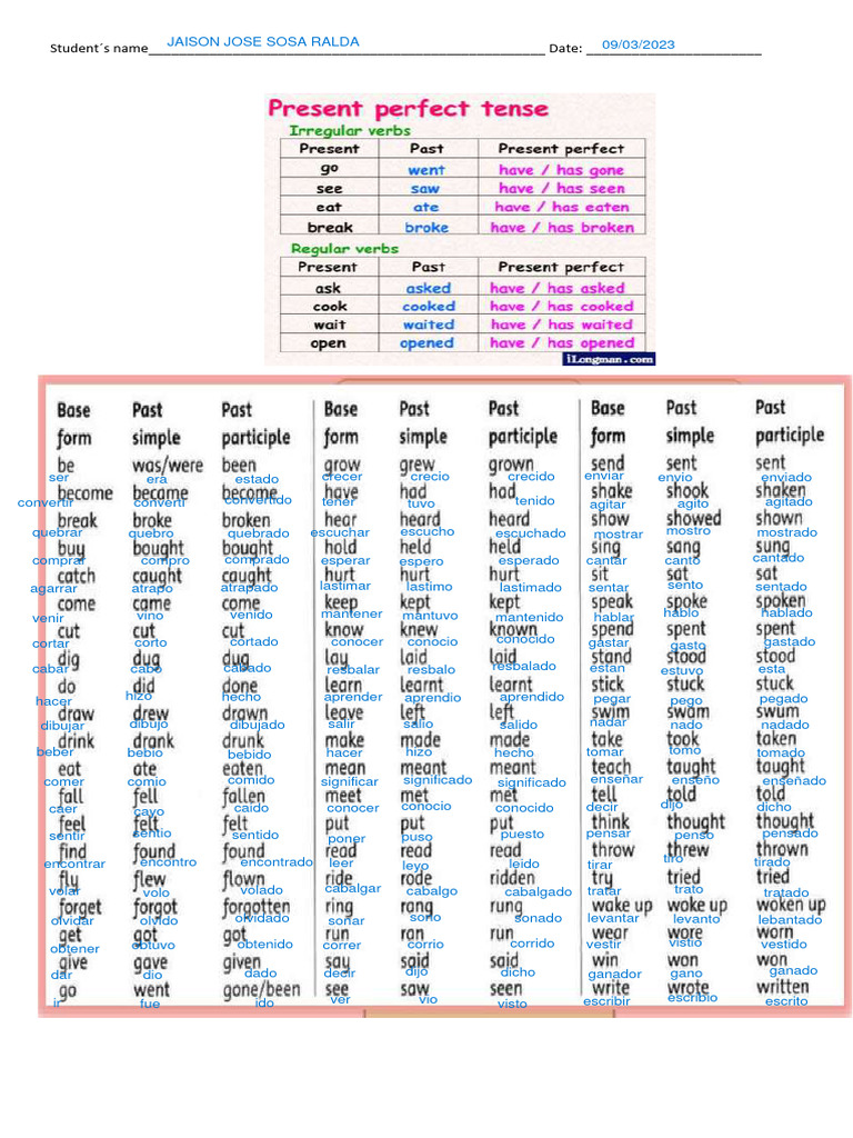 Present Perfect Worksheet | PDF