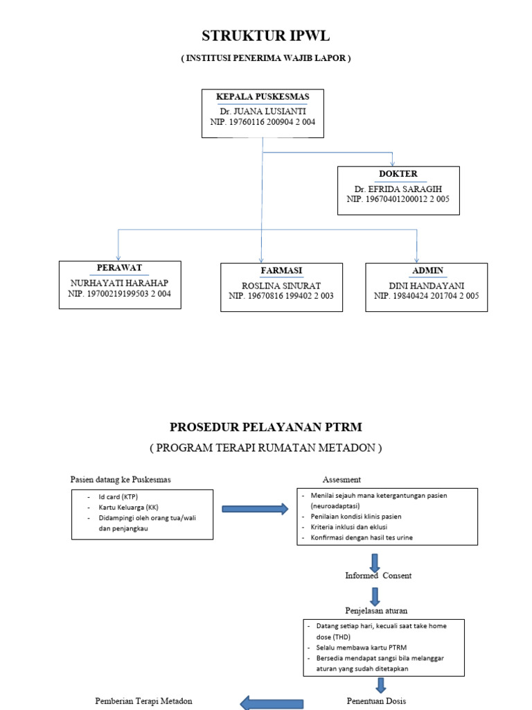 Struktur Ipwl | PDF