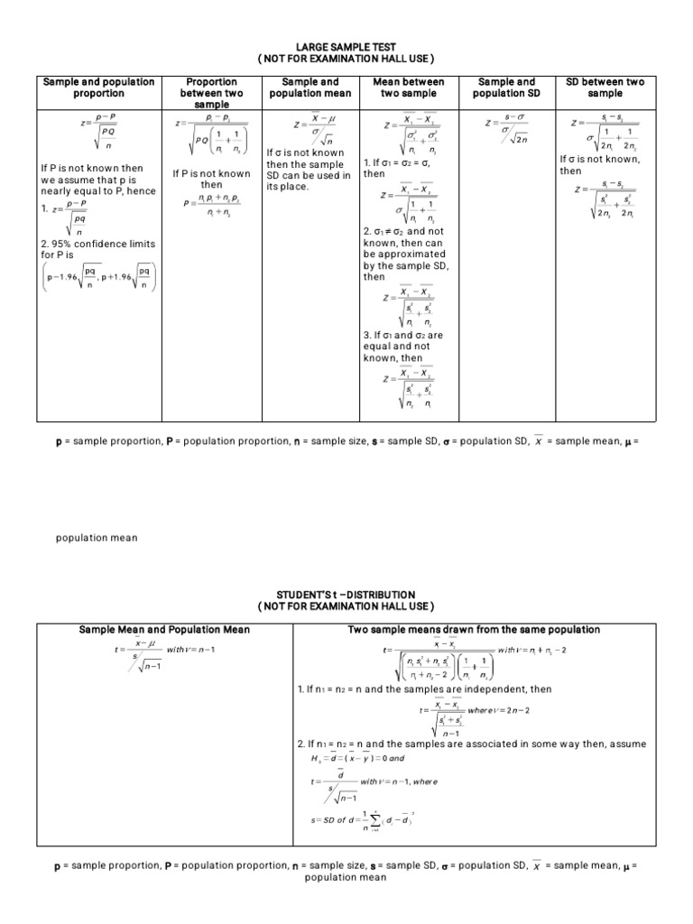 Testing Of Hypothesis Formula Sheet Pdf