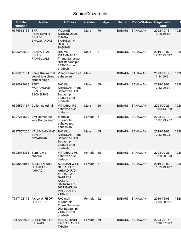 Senior Citizen List | PDF