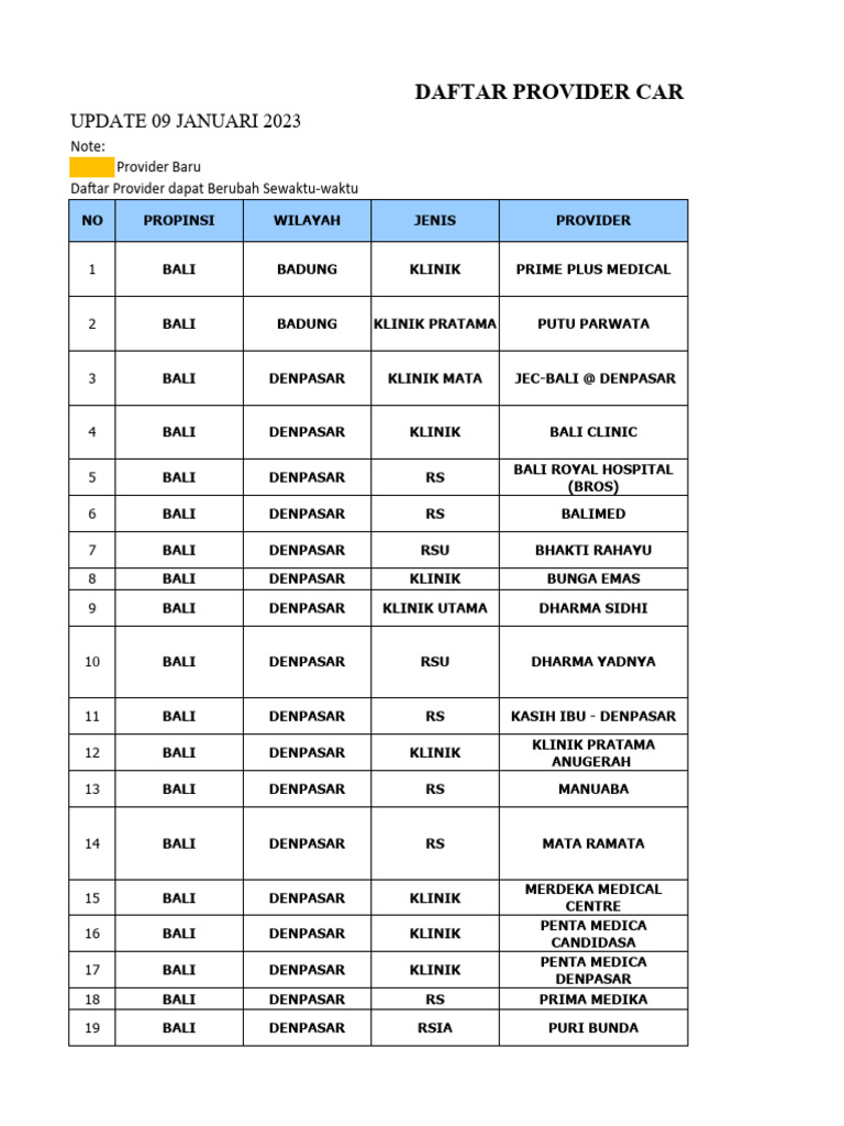 Provider Admedika Januari 2023 | PDF