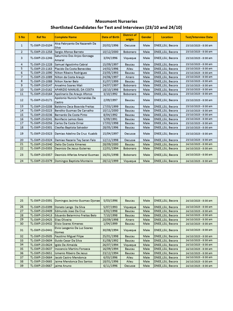 Mossmont Shortlisted Candidates For Test and Interviews 2023 1 | PDF