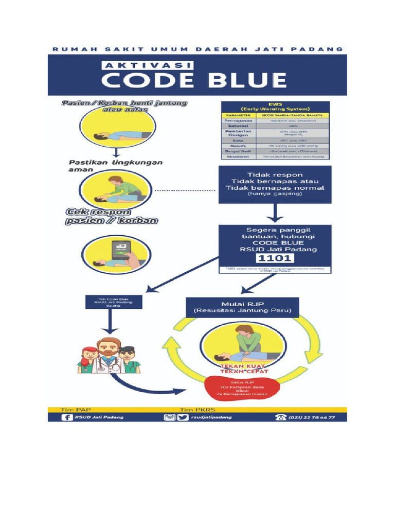 Stiker Code Blue | PDF